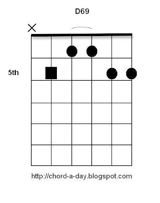 A New Guitar Chord Every Day: D69