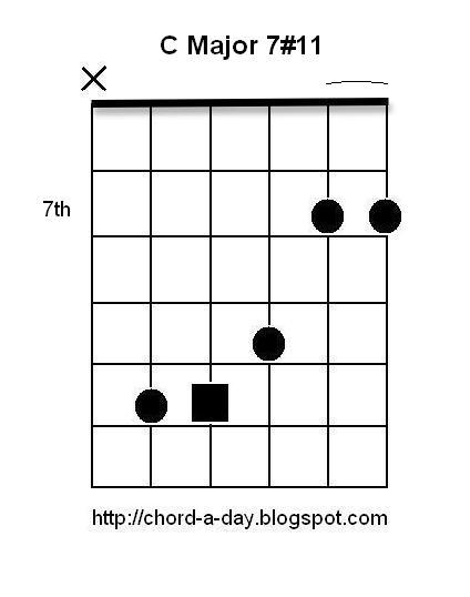 A New Guitar Chord Every Day: C major 7#11