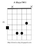 A Major 7#11 guitar chord