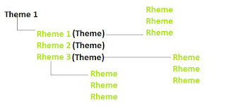 theme and rheme