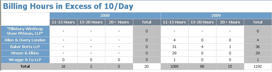 ALi Hammad: SSRS Tricks and Tips