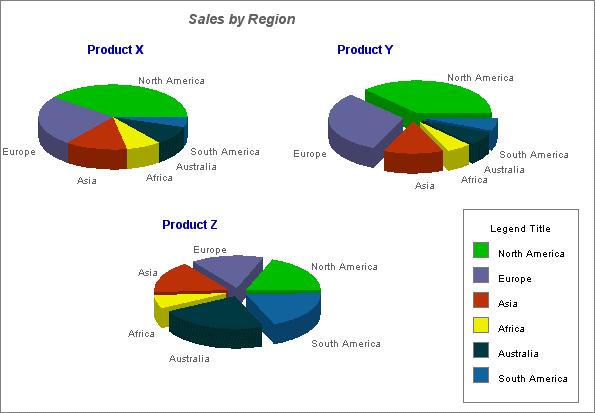 How to Make Pie Charts ~ Organized Filipino Virtual Assistant | MitchieC