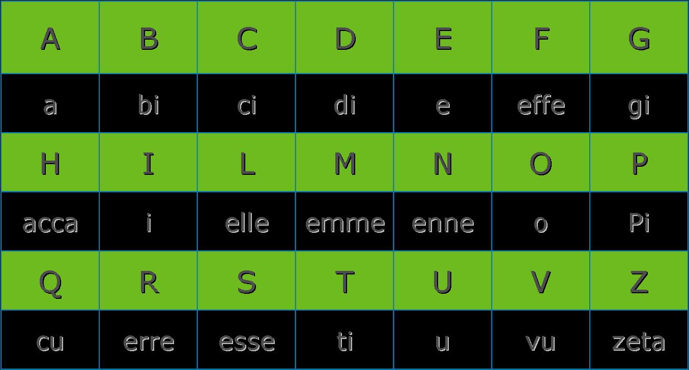 Wn Alfabeto Italiano