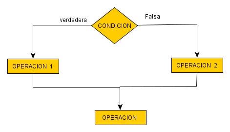 Estructura de control IF THEN en VB.NET ~ Mouse .Net