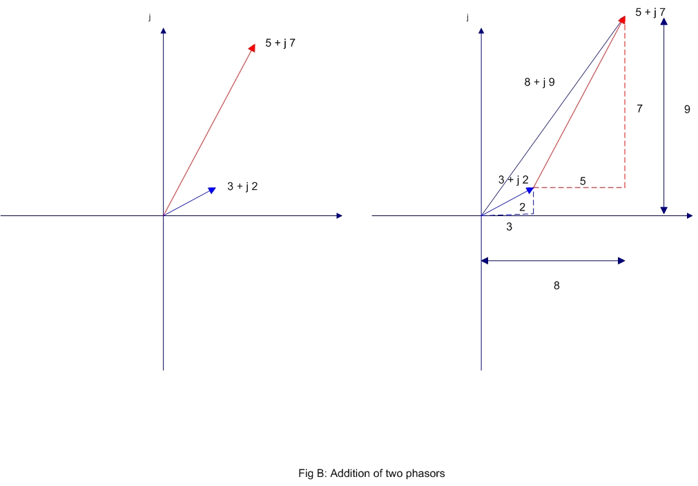 Electrical Systems: Phasors in AC Circuit Analysis