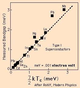 Broken Translational Invariance in the Solid State: BCS Theory of ...