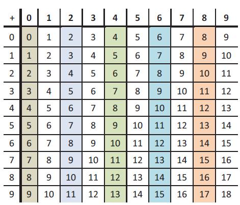 Nuestro pequeño mundo matemático: ...SUMANDO Y RESTANDO...