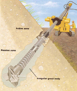 Wates: Soil Nailing works commences.