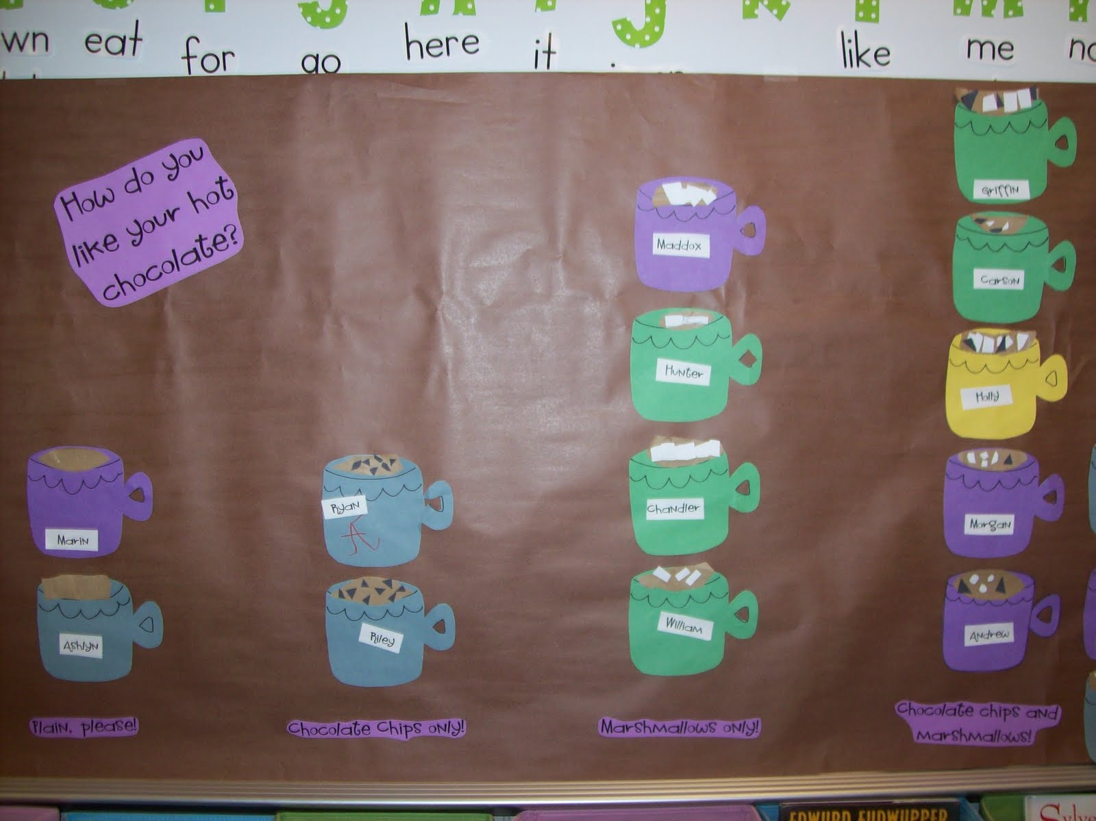 First Grader...at Last!: How do you like your hot chocolate?