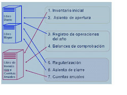 Motivación: ¿Qué es Contabilidad?