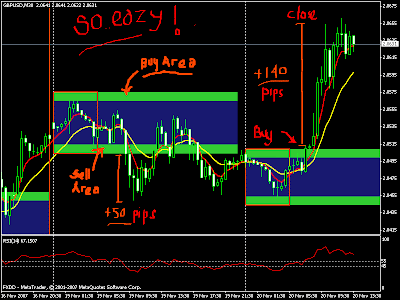 PANCA BREAK OUT FOREX STRATEGY: Panca-Eagle Break Out Forex Indicator (FREE)