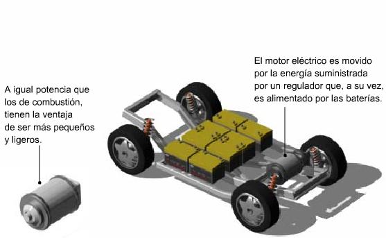 DDMP Automotriz: Motor Eléctrico