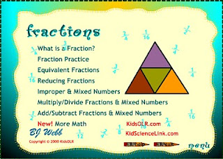 BLOGICMATES: FRACTIONS
