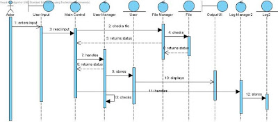 Sequence diagram for student management system - lulanevada