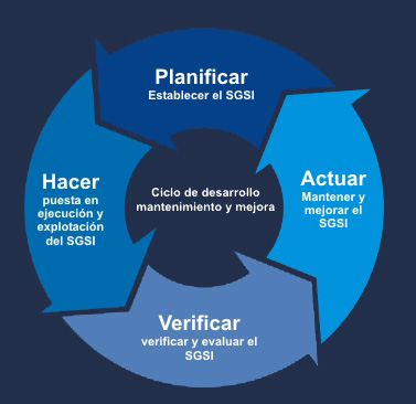 Logistic Blog: CICLO DEMING