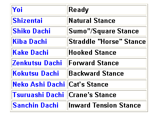 Basic Techniques of Shotokan Karate: 10. Karate Terminology