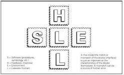 Aviation Safety: Federal Aviation Safety Laws and Regulations