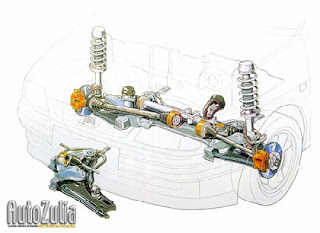 TREN MOTRIZ: TREN MOTRIZ O DE FUERZA DEL AUTOMOVIL