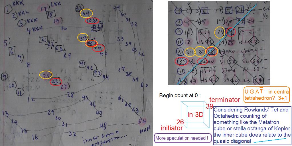 Creative Science & Philosophy: Stella Octanga and The Initiator ...