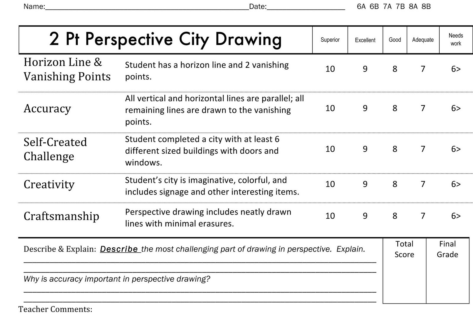 Visual Art at William Hall Academy 2008 - 2011: FAQ for Parents