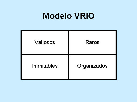 Liderazgo y Estrategia: Modelo VRIO.