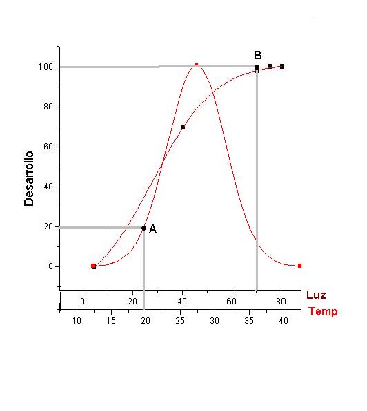 BioTIC: Factor limitante