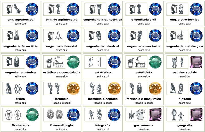 SIMBOLOS POR CURSO :: Portalcamposgerais