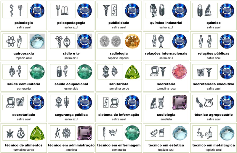 SIMBOLOS POR CURSO :: Portalcamposgerais