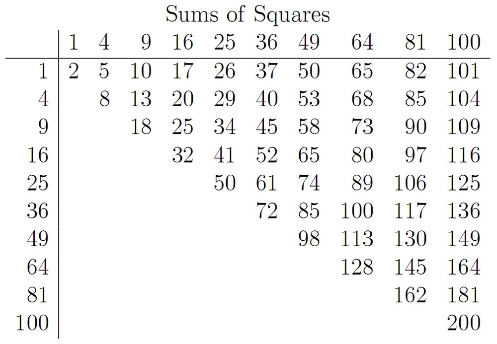 El Matenavegante: [El Problema de la Semana] Larga sucesión de sumas y ...
