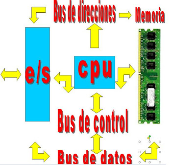 MANTENIMIENTO DE HARDWARE: 15) TIPOS DE BUS