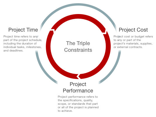 20110187nd: Blog 10, Week 12
