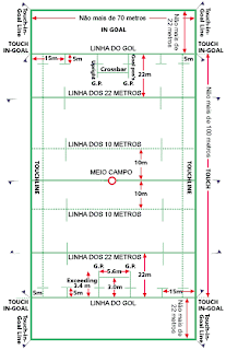 Esparta Rugby Clube de Araras: as medidas do campo de rugby