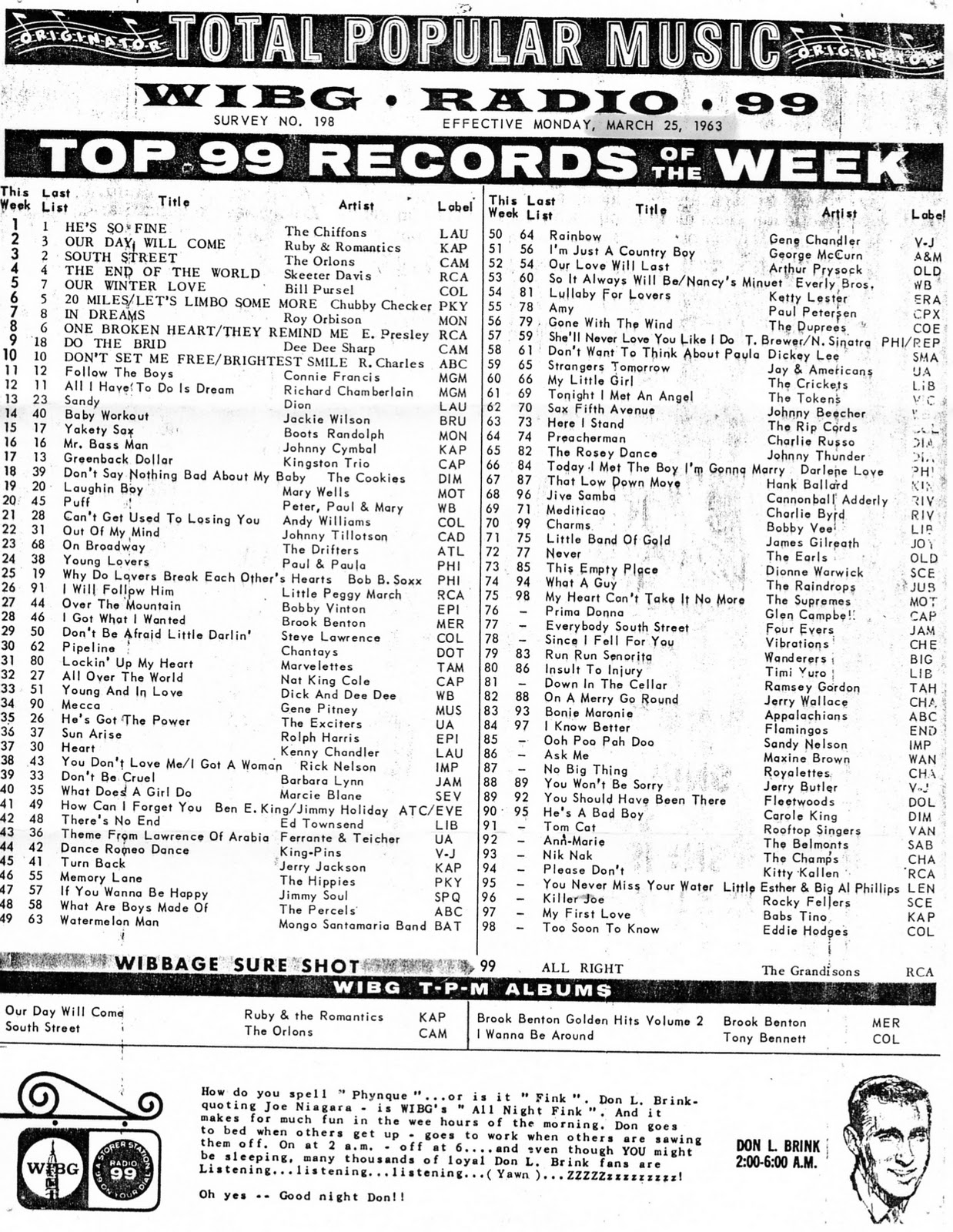 Nick's Radio Corner: WIBG Philadelphia Survey March 25 1963