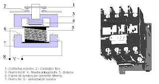 Electricidad decimo grado