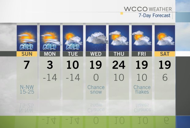 Predict Weather: 12 December, 2010