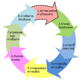 ERM Thailand: ระบบ ERM