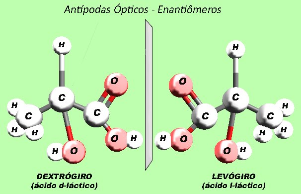 Química - Prof. Paulo Silva: ISOMERIA ÓPTICA