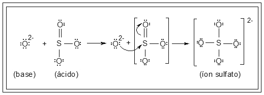 Grupo de Química: TEORIA DE LEWIS PARA ÁCIDO-BASE