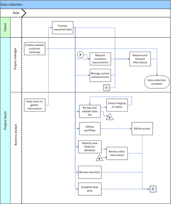 Debbie's & Tony's News: Sticky Notes for Process Mapping