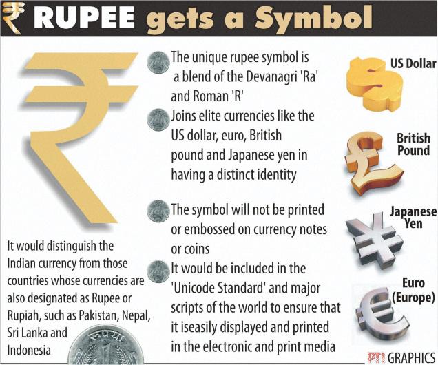 MuSiNgS: The new symbol of rupee: a step towards globalisation
