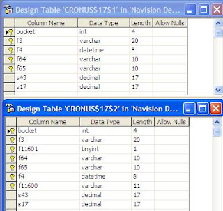 SumIndexFields and SQL Server In Navision