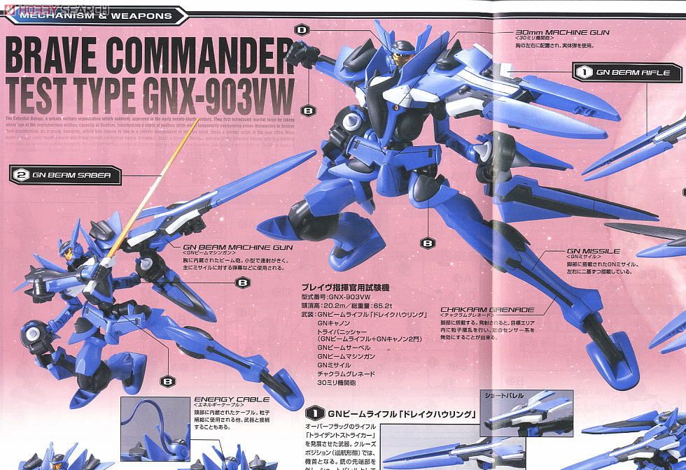 GUNDAM GUY: HG 1/144 Brave Commander Test Type - Released