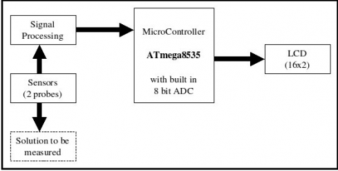 banyu itu air: TDS Meter dan Cara Kerjanya