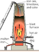Minerals, Mines, Metals and Equipments: Extraction of Iron using blast ...