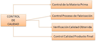 CONTROL DE CALIDAD: Diagrama