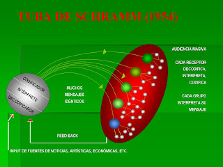 Apuntes académicos: Tuba de Schram