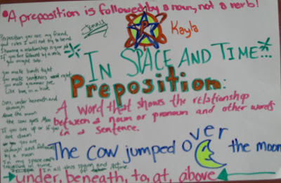 PROW 100: Foundations of Composition: Lecture 1: Parts of Speech Group ...