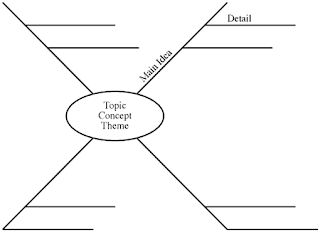 English 111: Communications: Lecture 2: Introduction to the Writing Process