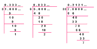 Math Concepts: Decimals and rational numbers