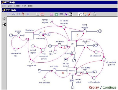 Public Void Main ( xD ): Stella 8.0